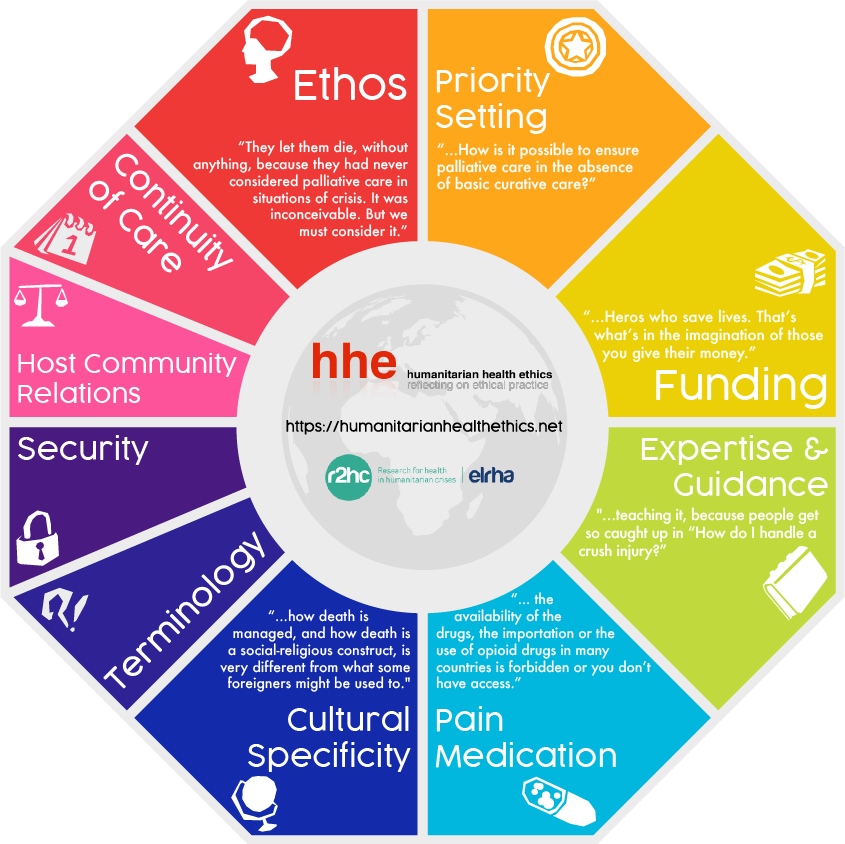 Is there space for palliative care in humanitarian action ...